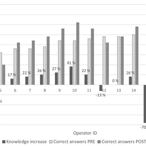 Evaluation Of Learning Operators Play In Their Own Time 39