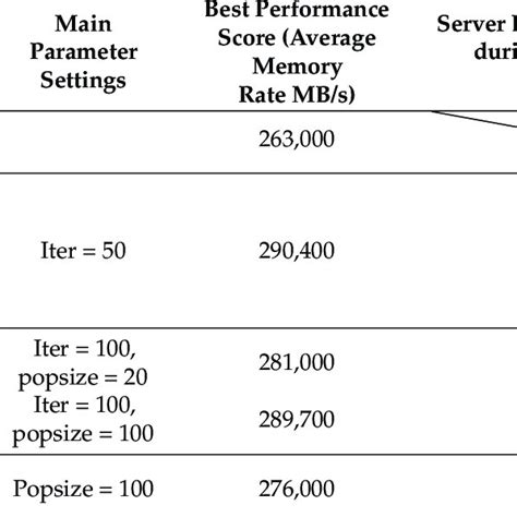 Schematic Illustration Of The Q Network Algorithm 1 Bios Optimization