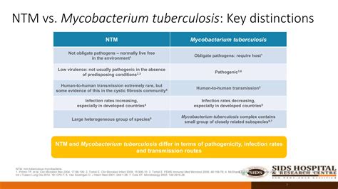 Non Tubercular Mycobacterial Infection Following Surgery Dr Keyur Bhatt Pptx