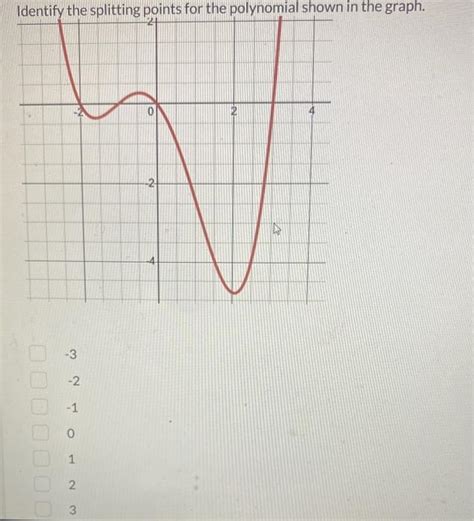 Solved 3 2 1 0 Chegg