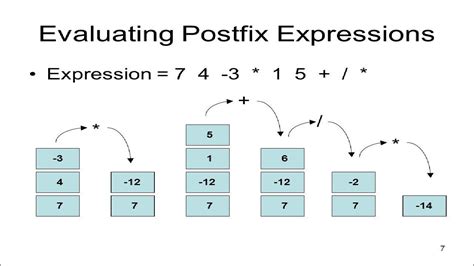 7 شرح الـ Postfix And Prefix Evaluation Using Stack Youtube