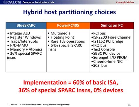 Protoflex Tutorial Full System Mp Simulations Using Fpgas Ppt Download