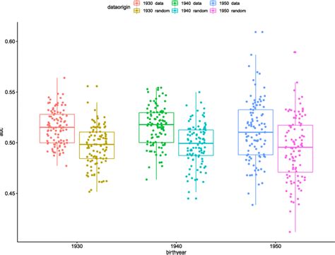This Boxplot Figure Presents The Results Of The Machine Learning