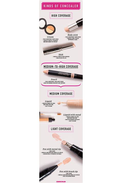 20 Concealer Hacks Every Woman Should Know Concealer Makeup Tips