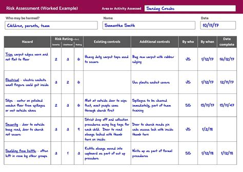 Risk Assessment Method Statement Examples