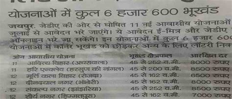 Jaipur Jda Launched 11 New Housing Schemes 2020 In Jaipur Rajasthan