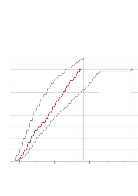 The Legacy Of Alex Ovechkin At 800 Goals And Counting The Washington
