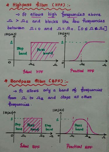 Frequency Selective Filters And Its Types Lpf Hpf Bpf And Bsp Brf