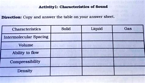 Low Compressibility Solid Liquid Gas At Amy Joel Blog