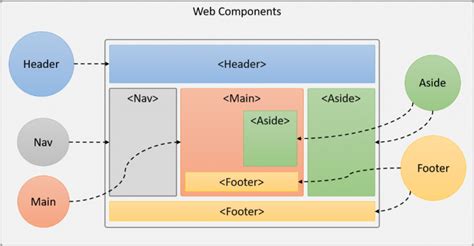 React Js Un Nuevo Par Digma En El Desarrollo Web