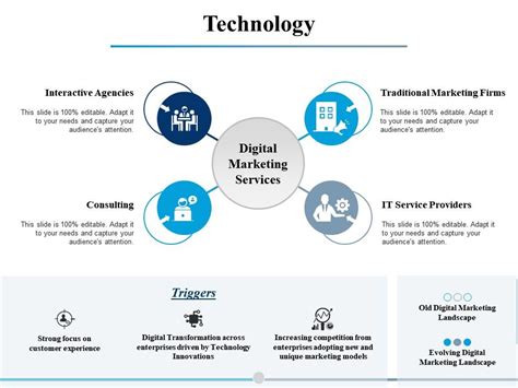 Technology Digital Marketing Services Ppt Powerpoint Presentation File