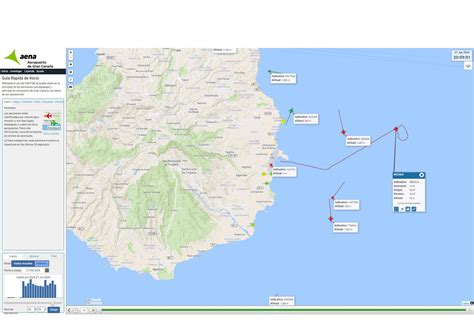 Ersachopico EC KLN REECKLN SALVAMENTO MARÍTIMO TARDE JUEVES 27 06