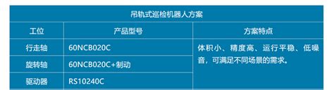 超短系列低压伺服电机在吊轨式巡检机器人上的应用 产品资讯 步进电机agv电机伺服马达 伺服轮毂电机 和利时电机
