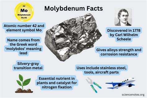 Molybdenum Facts Element Symbol Mo Or Number 42