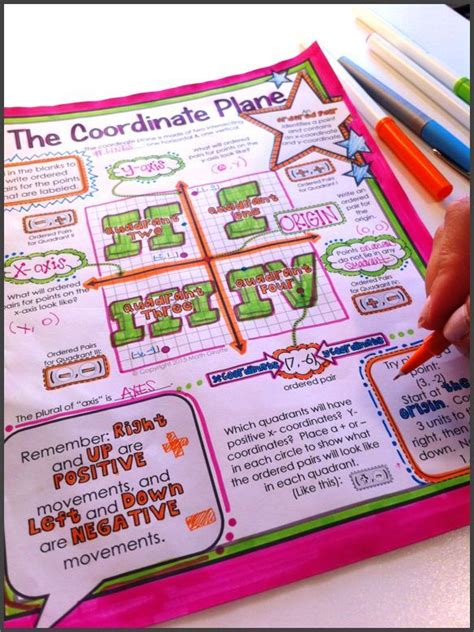 Think About Plotting Points In The Complex Plane