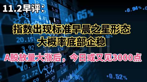 A股放量大涨后，今日或又见3000点，指数大概率底部企稳，为何？ Youtube