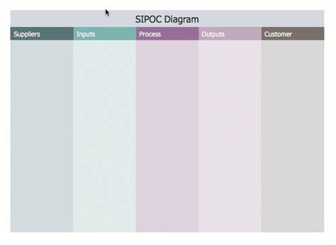 Creating A Sipoc Diagram Conceptdraw Helpdesk