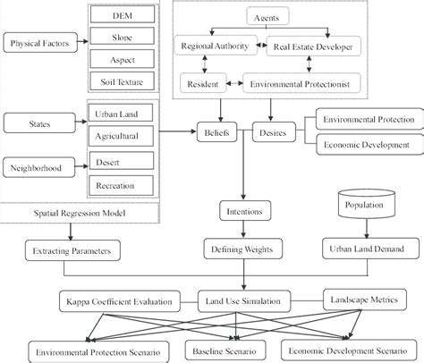 the workflow of multi agent system model download scientific diagram