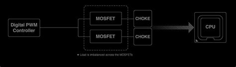 Make Shortcut Directly To Ethernet Status Windows 10 Brokerslopez