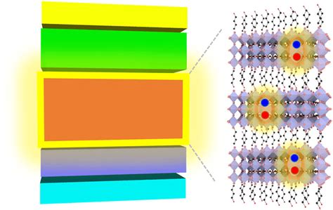 Perovskite Light Emitting Diodes Leds Based On Quasi Two Dimensional