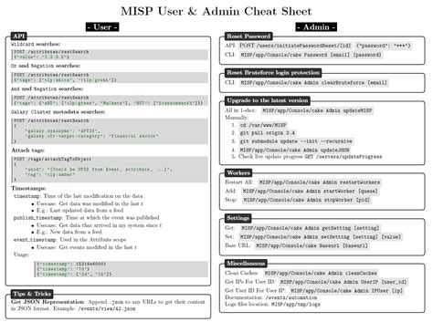 MISP Cheat Sheets Derecho De La Red