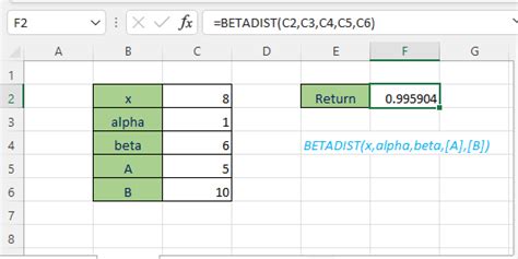 How To Use The Excel Betadist Function
