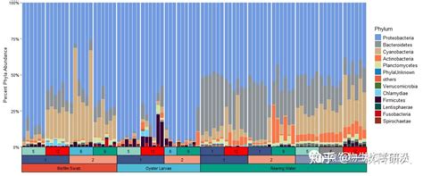 R语言ggplot2复现论文中图表多重柱状注释图详细教程 知乎 R语言ggplot2复现论文中图表多重柱状注释图详细教程 知乎