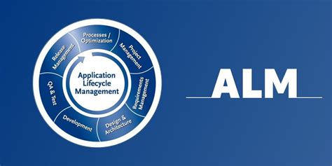 qa genesis on linkedin softwaretesting alm tester developer