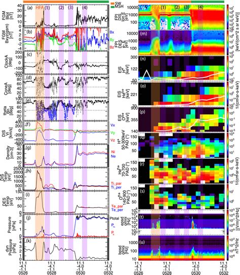 Mms 2 Observation Of An Energetic Ion Dispersion Event 28 December