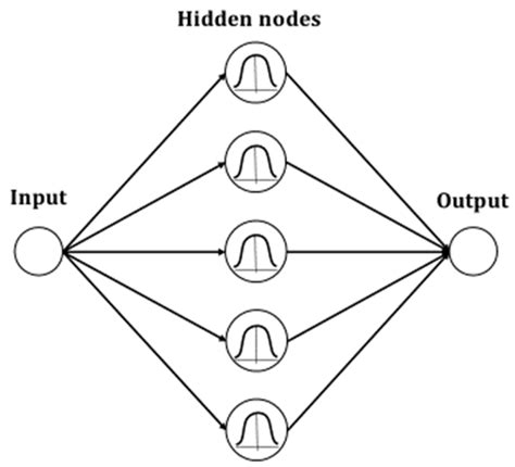 Mathematics Free Full Text Double Loop Pid Type Neural Network Sliding Mode Control Of An