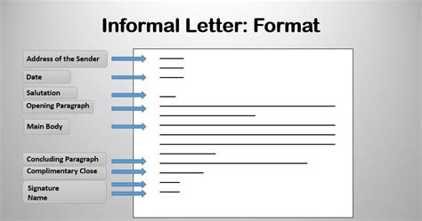 Formal Malayalam Letter Format For Friend Do You Know The Format Of Malayalam Letter CBSE