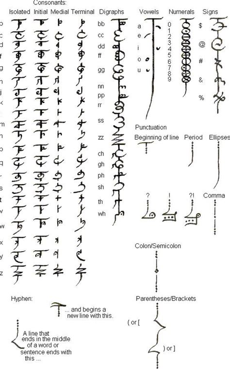 Vine Alphabet Artofit