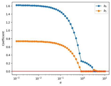 Ordinary Least Squares Regression Ols — Pychemauth Documentation