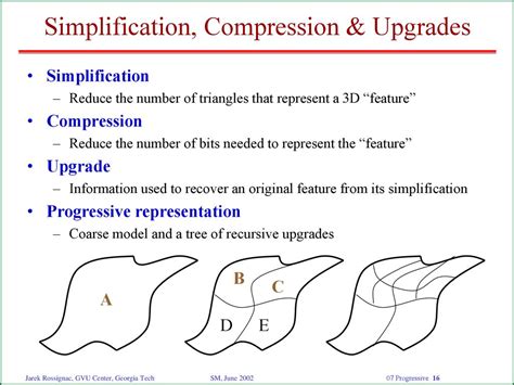 Progressive Coding Motivation And Goodness Measures Ppt Download