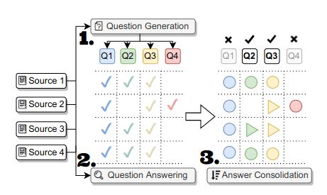 GitHub Salesforce Discord Questions
