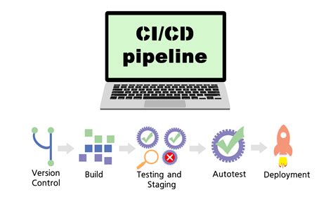 Best Tips About What Is The Difference Between Ci Cd And Sdlc Blog