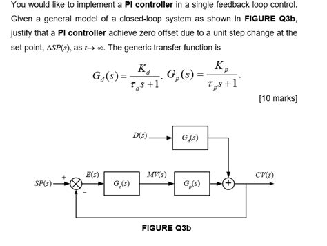 Solved You Would Like To Implement A PI Controller In A Chegg Com