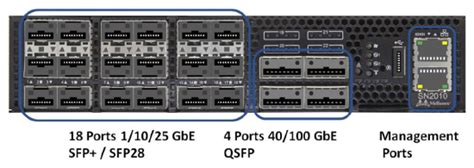 Which Mellanox Switches Are Available For The Netapp Hci Netapp