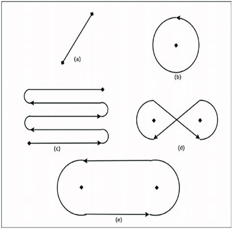 Paparazzi Uav Mobility Patterns A Waypoint B Stay At C Scan