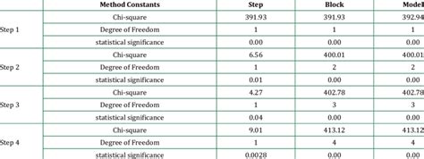 Compilation Of Method Constants Download Scientific Diagram