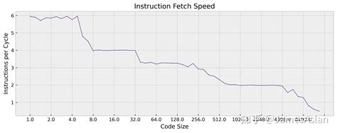 Arm Cortex A78微架构评测（上）：中核奠基之作 知乎