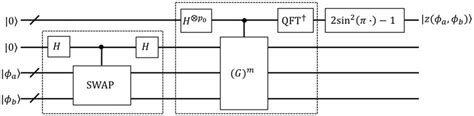 The Quantum Circuit Of The Overlap Calculation Zφ A φ B φ A φ