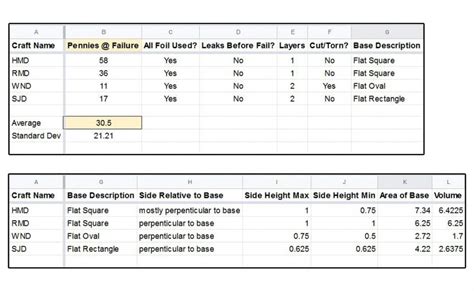 Engineering Design Process Example Part 2 Create And Evaluate Vistathink