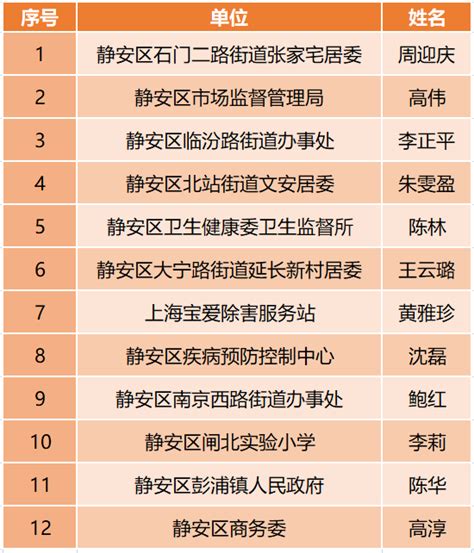 喜报！静安的ta们荣获“上海市爱国卫生运动70周年纪念证书”