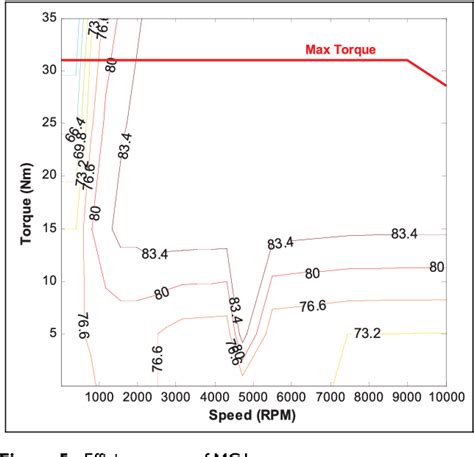 figure 1 from trip based optimization methodology for a rule based