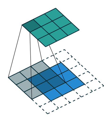 GitHub NVIDIA MinkowskiEngine Minkowski Engine Is An Auto Diff