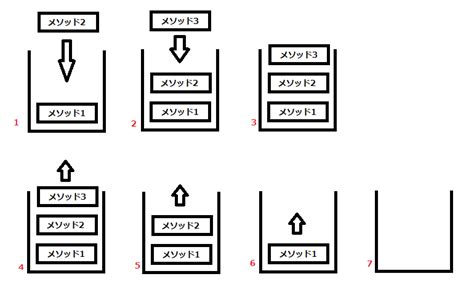 【java】並列処理について エンジニアkisaragiの備忘録