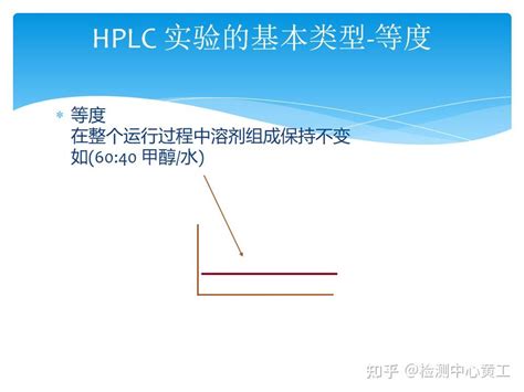 高效液相色谱（hplc）基础知识原理、分类、特点、组成、操作步骤及保养技巧等 知乎