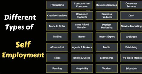 What Is Self Employment Definition Types And Benefits Brightwithus