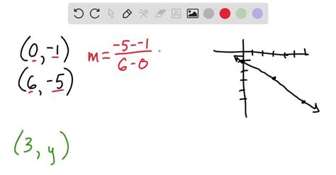 Solveda Table Of Values For A Linear Function Is Given Fill In The Missing Value And Calculate